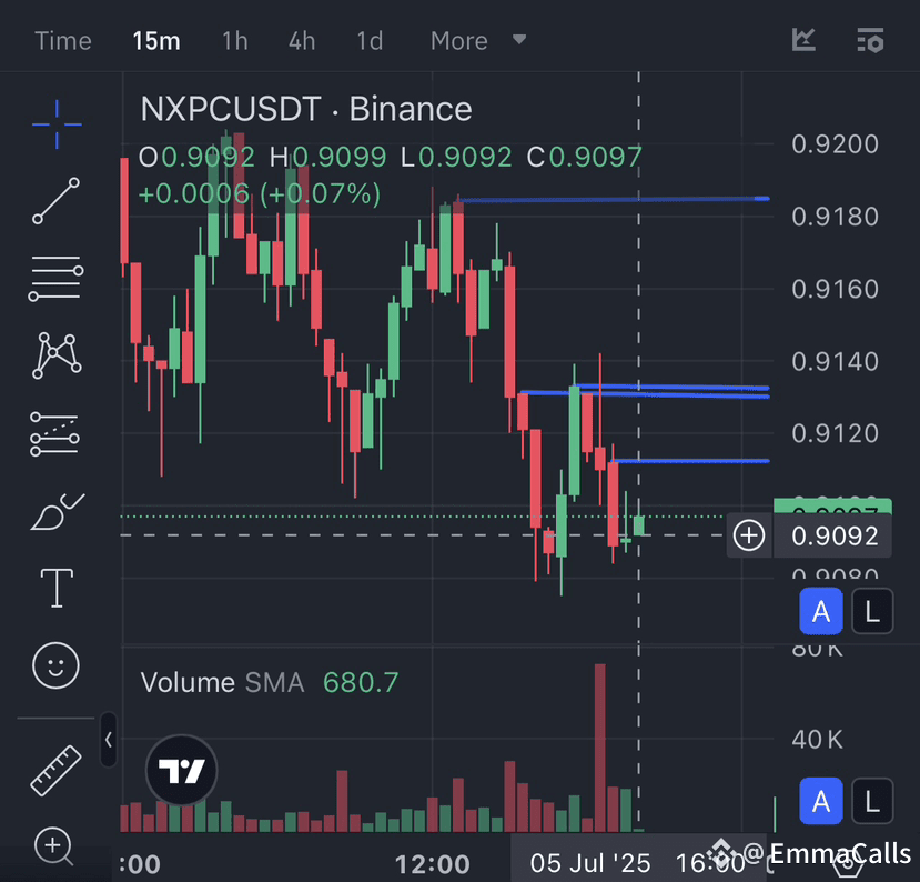 $NXPC on the Edge – Reversal or More Pain Ahead? NXPC is tr | EmmaCalls ...