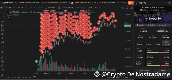 Smart Trader Turned $2,000 Into $3 Million With This Metaver | Crypto De Nostradame on Binance ...