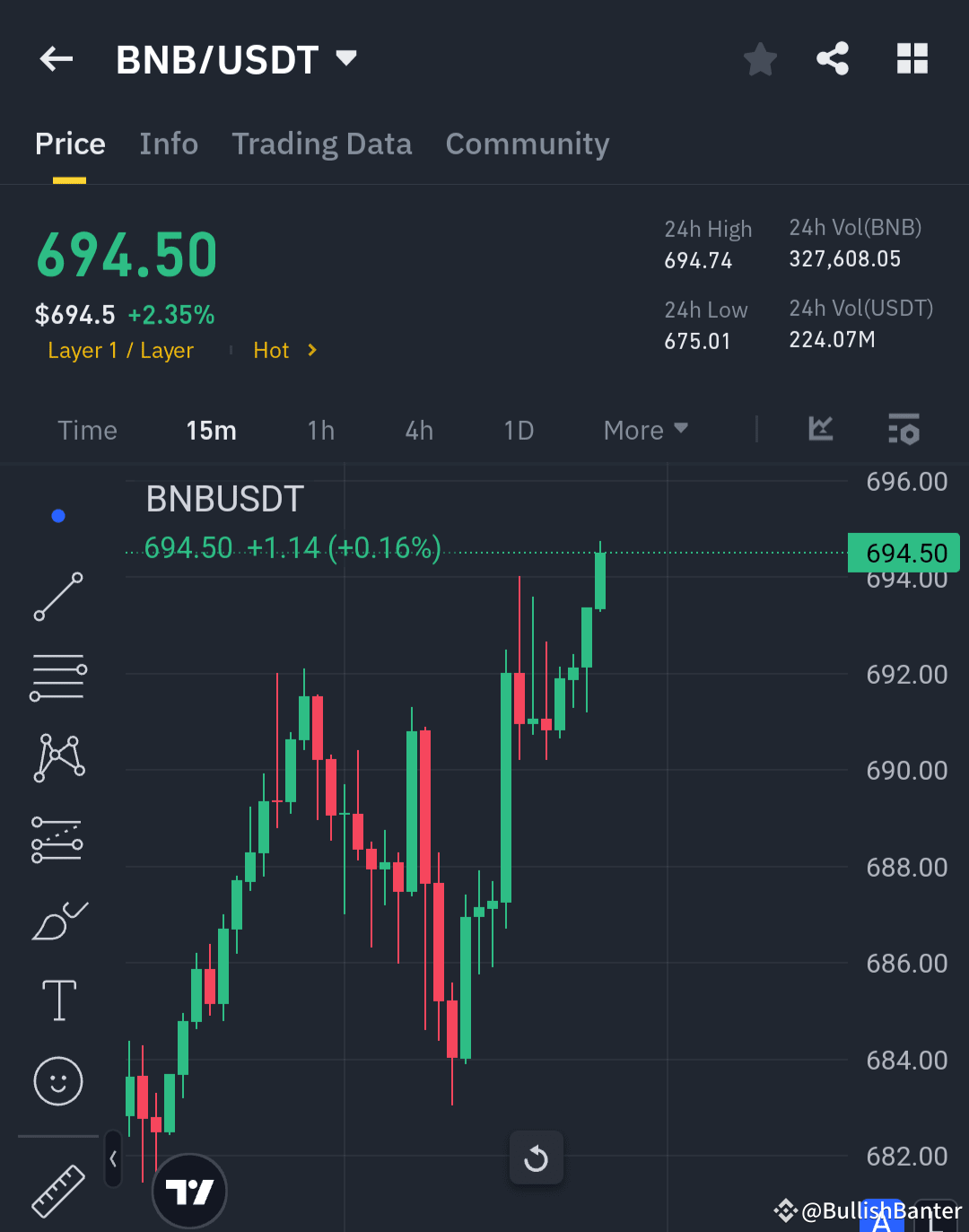 $BNB /USDT Alert: Approaching Key Levels! $BNB is gaining m | BullishBanter on Binance Square