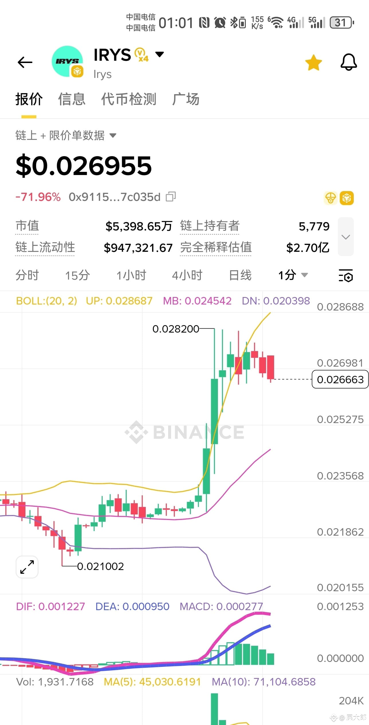 $IRYS is quite fierce, have you sold yours? | 屎大郎 on Binance Square