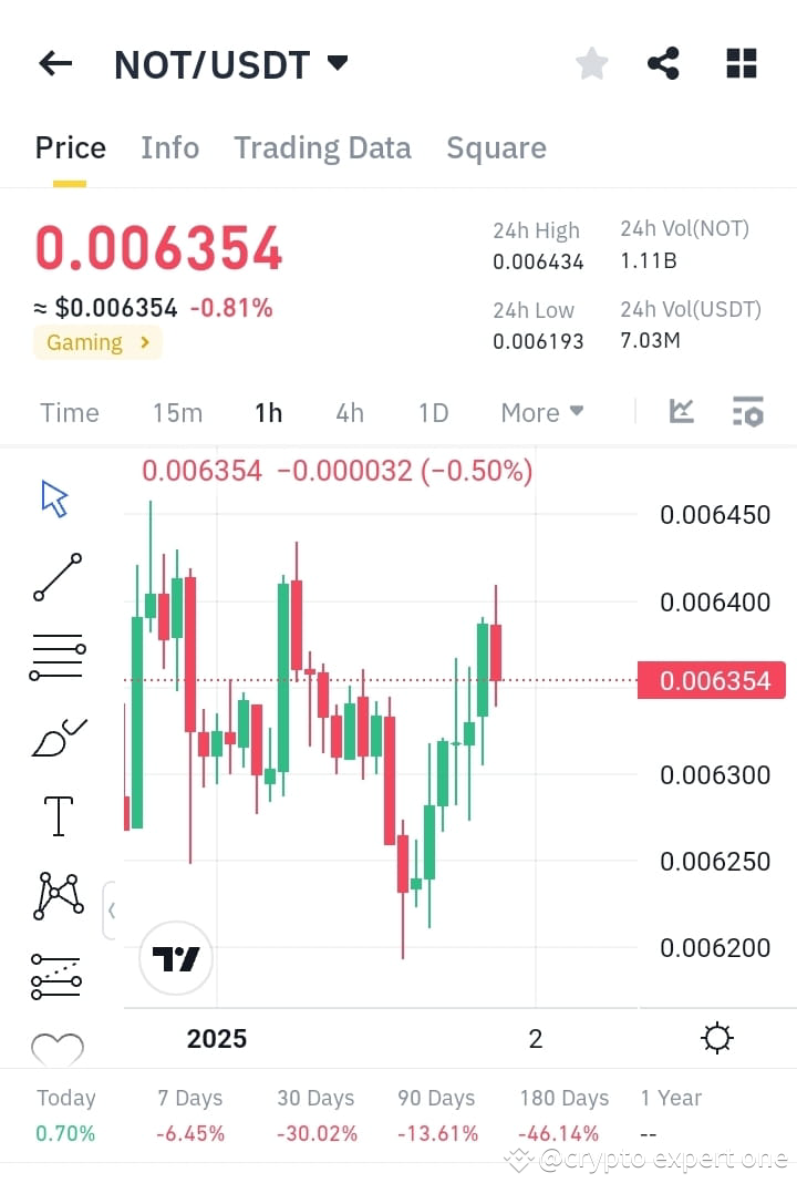 $NOT /USDT Trading Signal - Bullish Reversal in Sight 💯 🔥 | crypto expert one on Binance Square