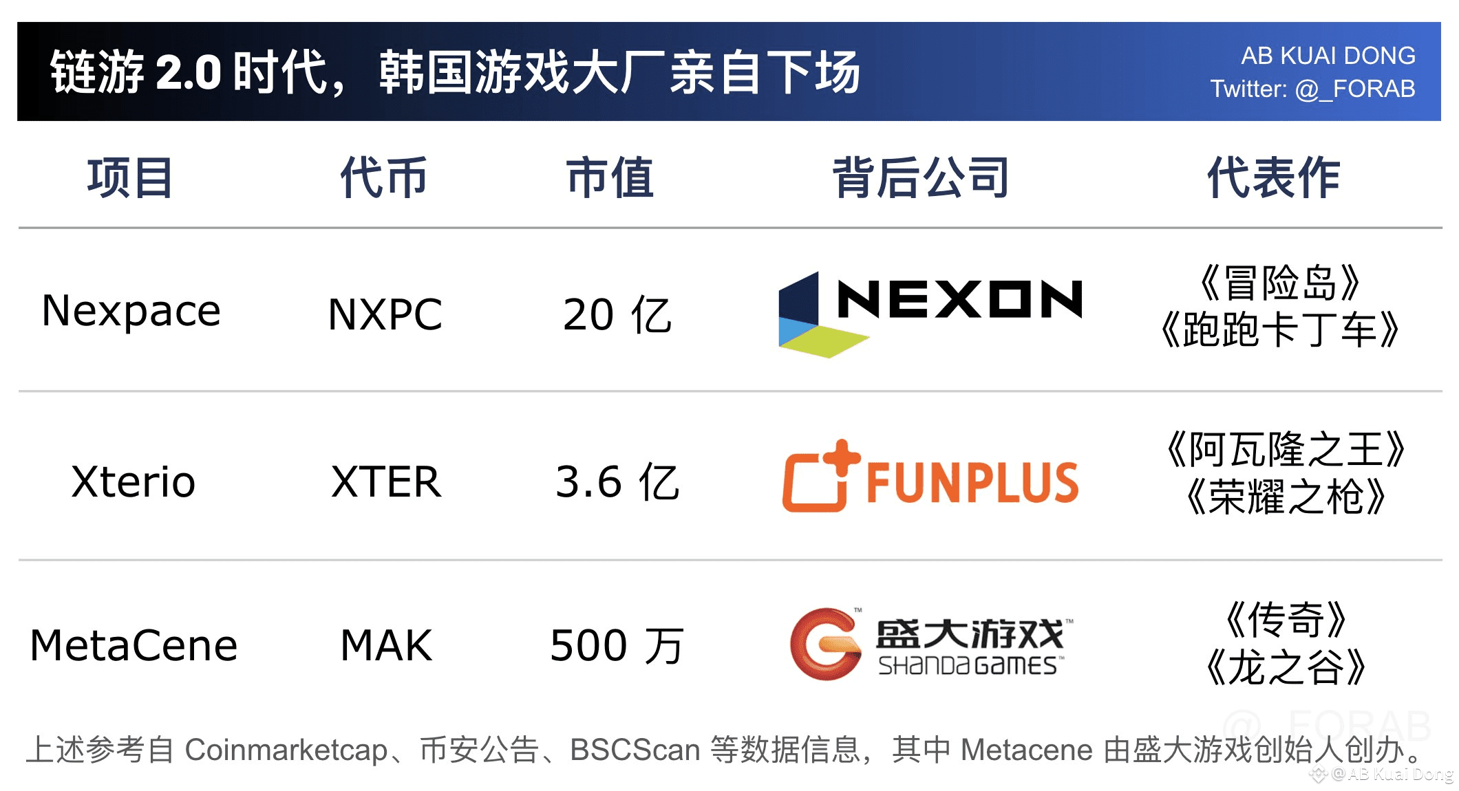 The South Korean gaming giant NEXON, known for releasing DNF | AB Kuai ...