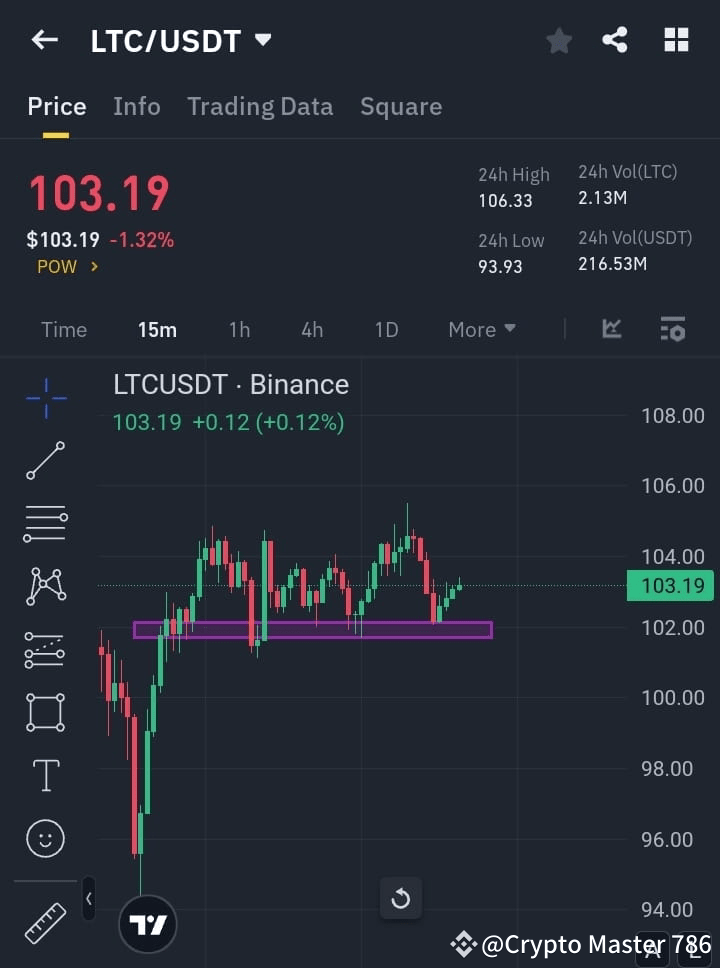 $LTC /USDT – Bullish Momentum Continues 🚀 Current Price: $ | Crypto Master 786 on Binance Square