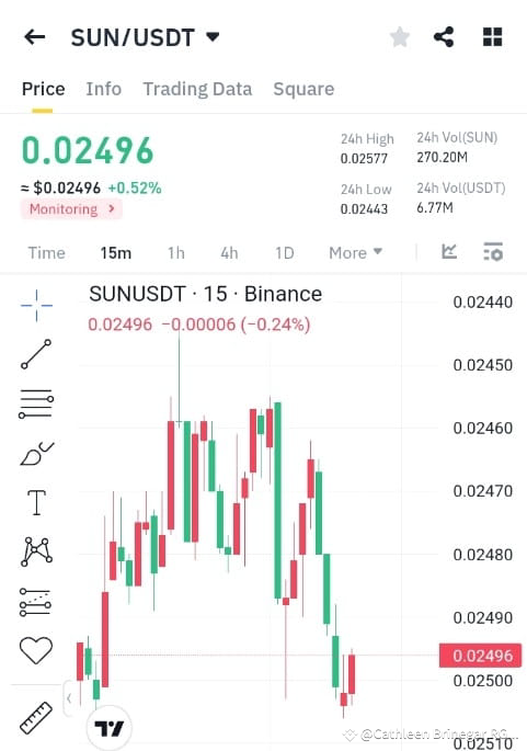 🔍 Technical Analysis: $SUN /USDT on Binance 🎯 Current P | Cathleen Brinegar RGnC on Binance Square