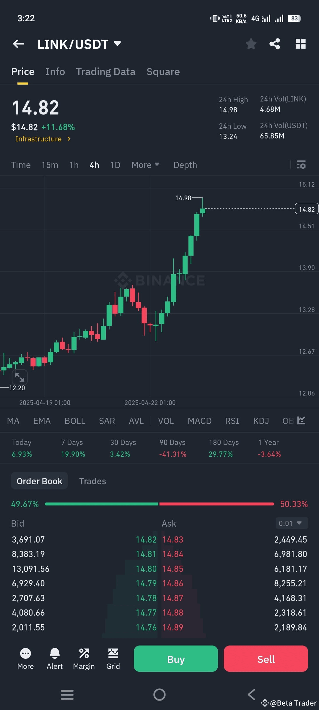 BooooooooooooooM 🚀 Finally $LINK Tp Hit 🎯 .. For more Sig | Beta Trader ...