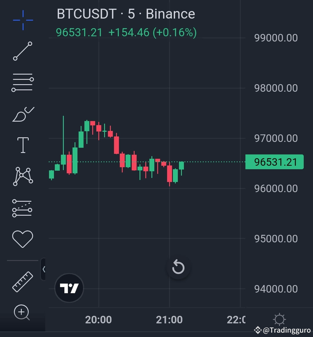 $BTC /USDT Trading Signal - Consolidation Break Alert? Trad | Tradingguro on Binance Square