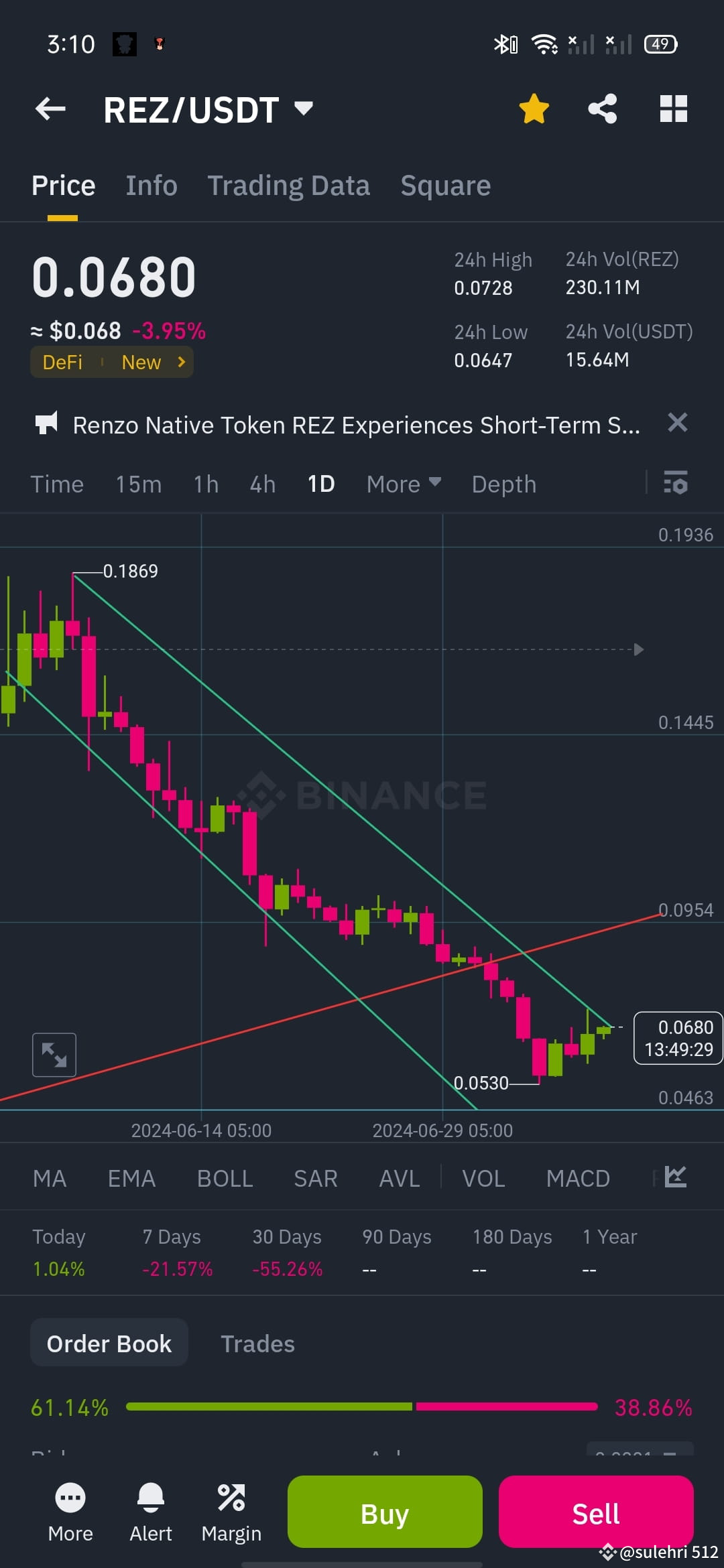 $REZ is trying to break the trend line. After breakup we can | ALI ASAd ...