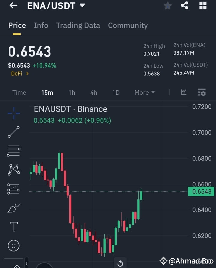 🚀 $ENA /USDT Bullish Momentum – Trade Setup & Key Insights! | Ashh Queen on Binance Square