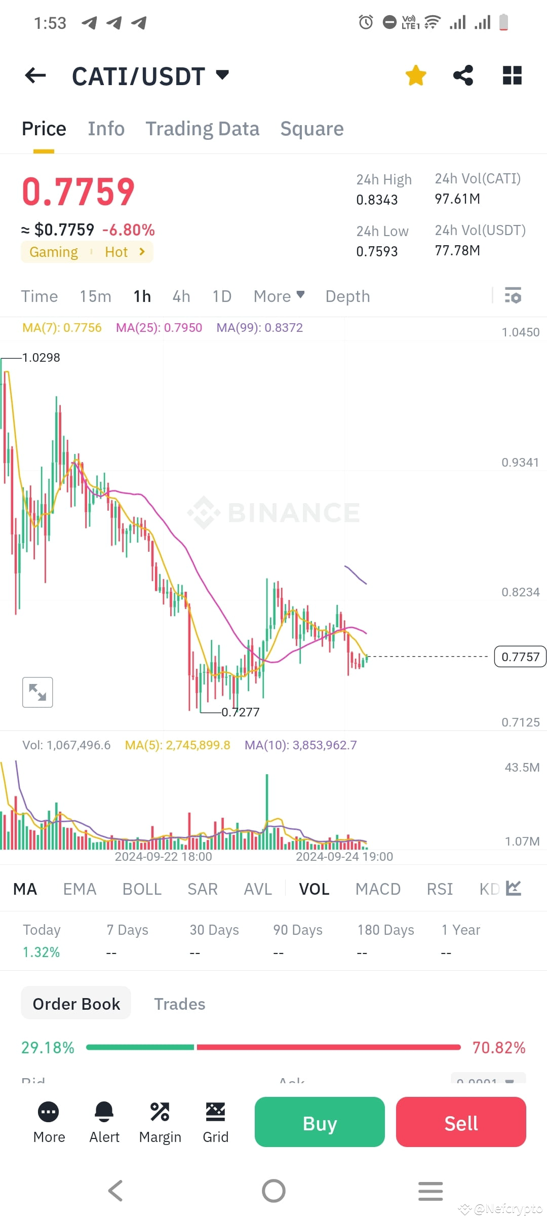 What can I do now My Catizen Token Hold or sale i didn’t u | Nefcrypto ...