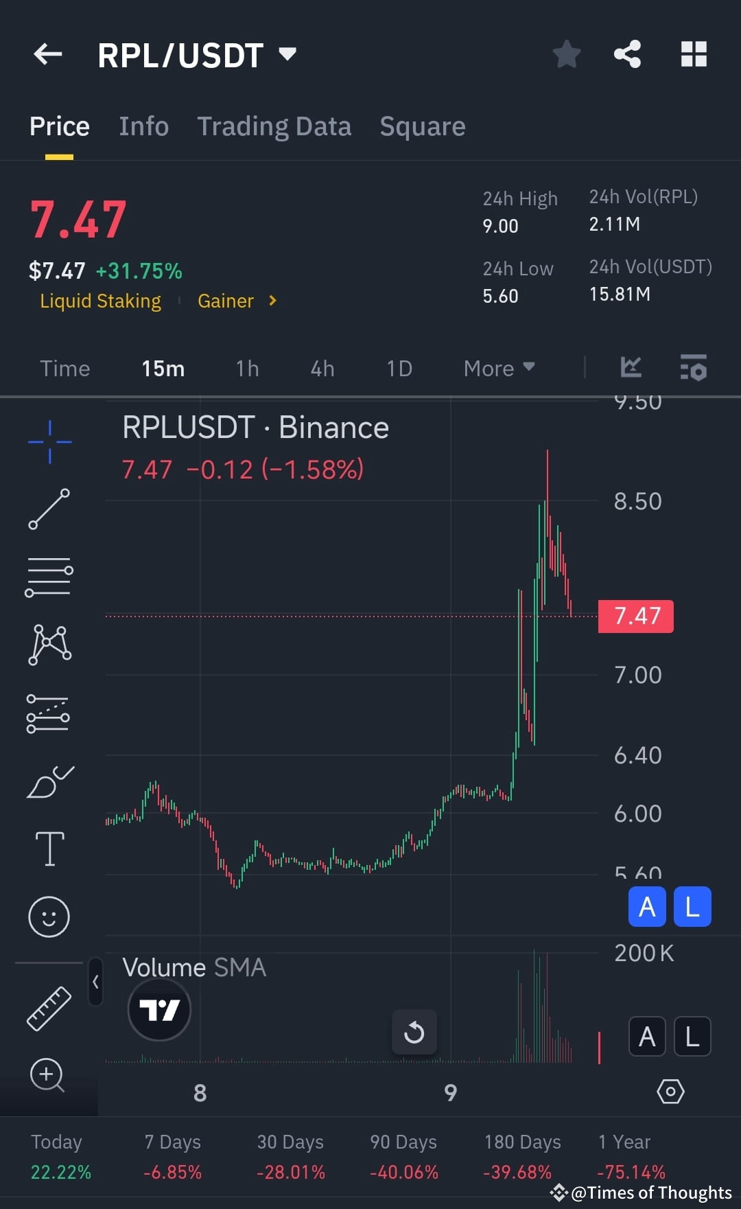 $RPL is taking off! After a stunning surge, RPL has caught | Times of ...