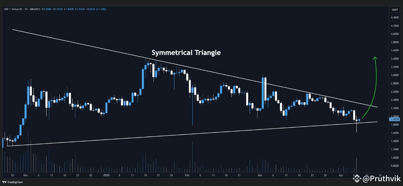 #XRP/USDT is trading inside the symmetrical triangle pattern | Crypto_By_Kratos on Binance Square