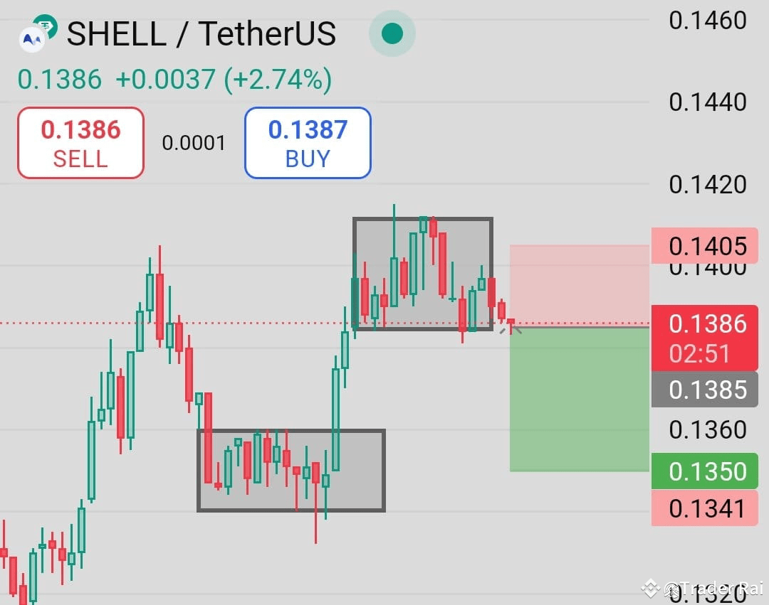 $SHELL – Bearish Box Breakdown, Short Trade Active! SHELL h | Trader ...