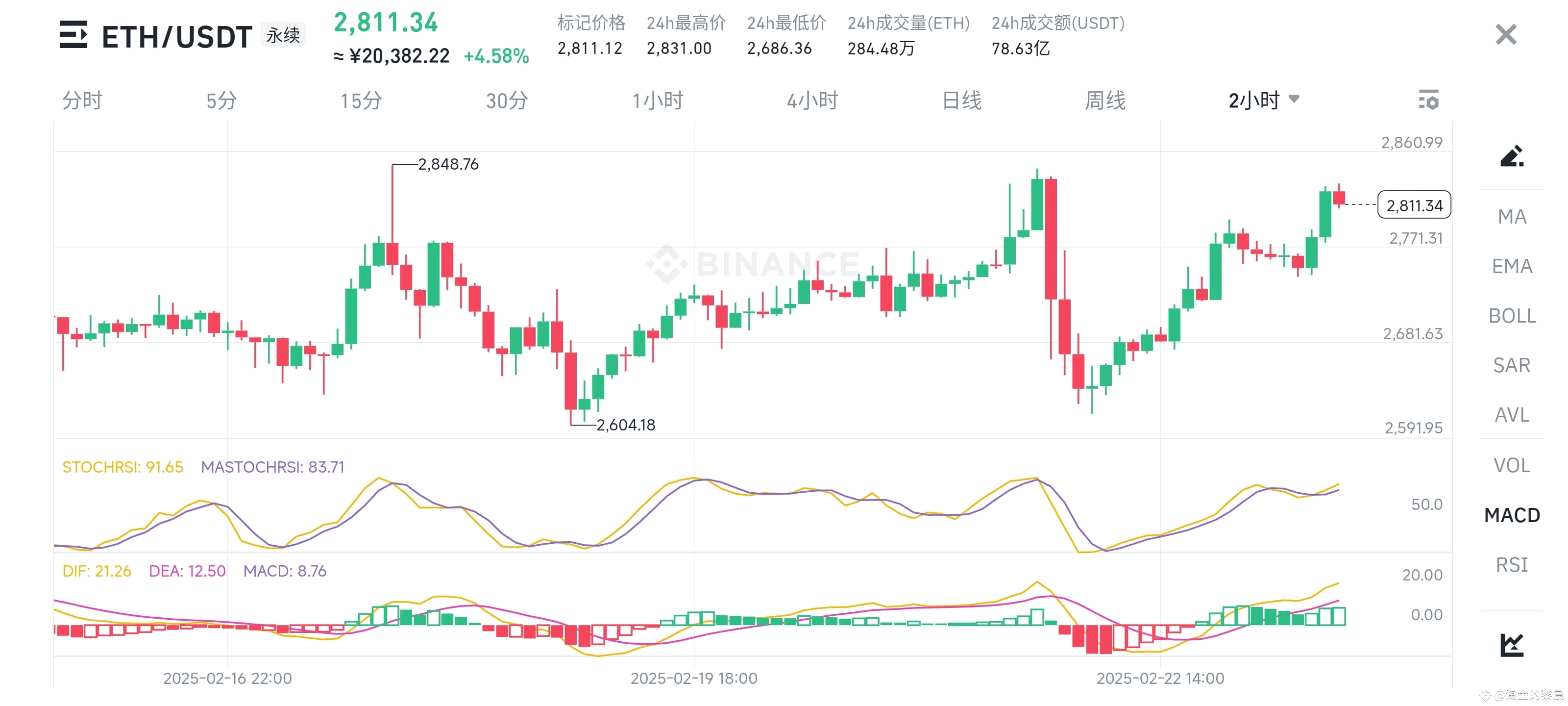 2.23rd Ethereum Analysis: 1. Hello everyone, I am Li Chen, t | 淘金的黎晨 on ...