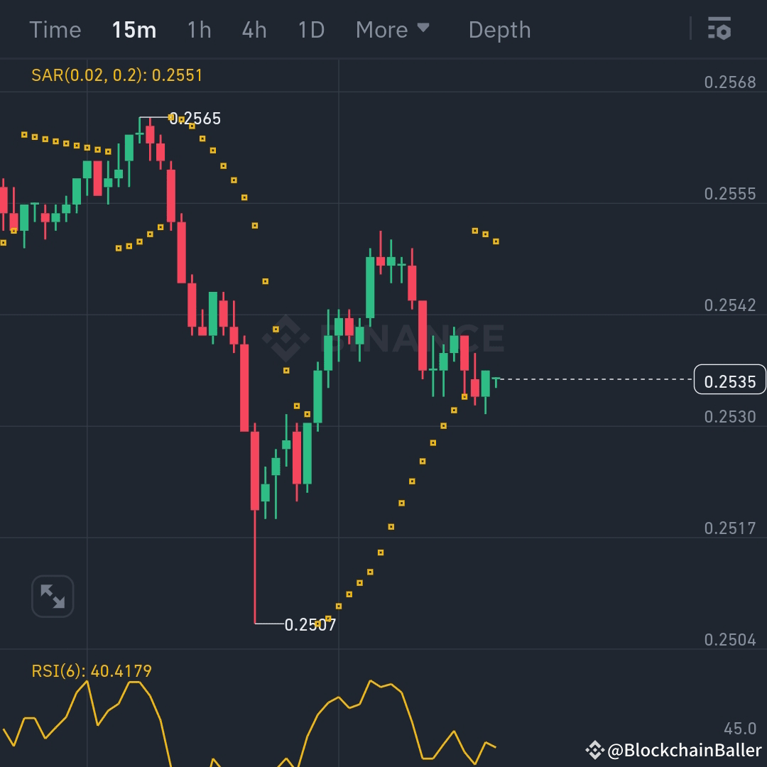 $TRX /USDT ALERT: Consolidation Near Support Zone.... $TRX | BlockchainBaller on Binance Square