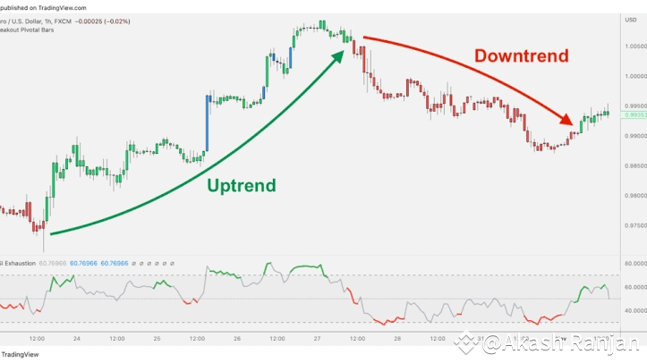 The Easiest Way to Understand Spot Prices | Skyra Traders on Binance Square