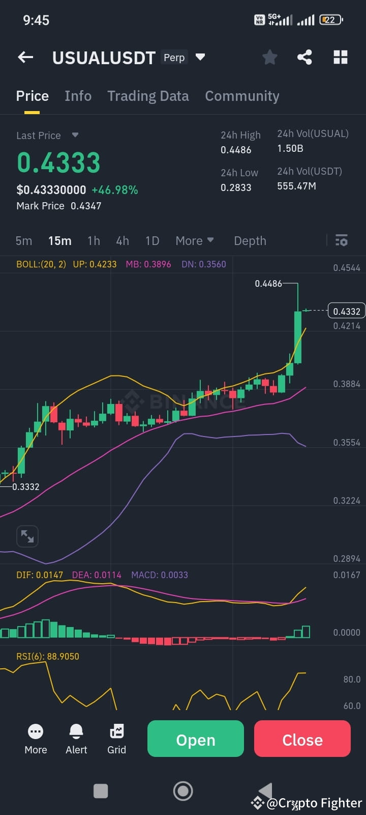 SHARP JUMP $USUAL I EXITED EARLIER.. BAD LUCK😱😱 ARE U H | Crypto ...