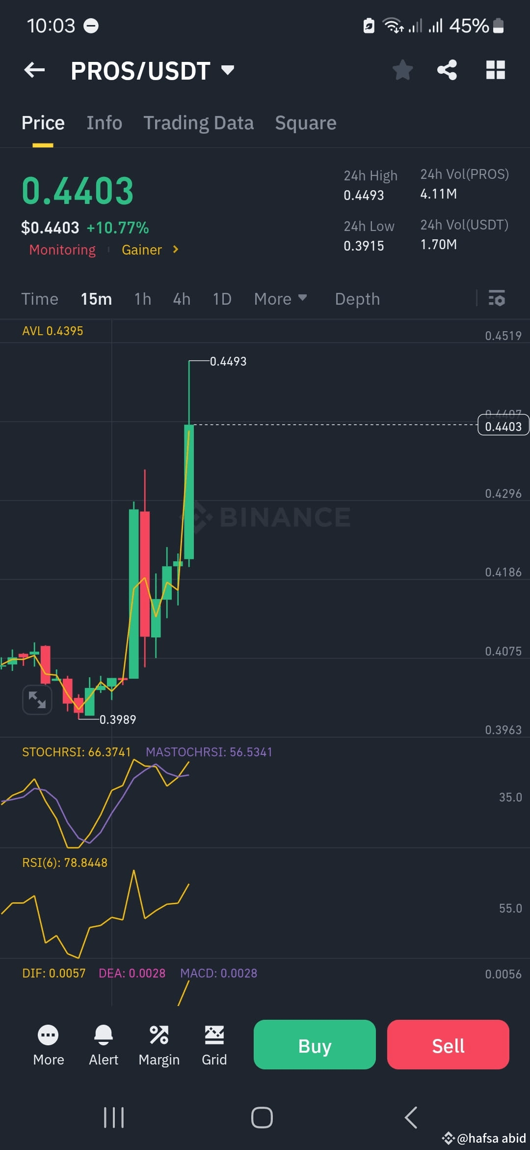 $PROS take off ️ | hafsa abid on Binance Square