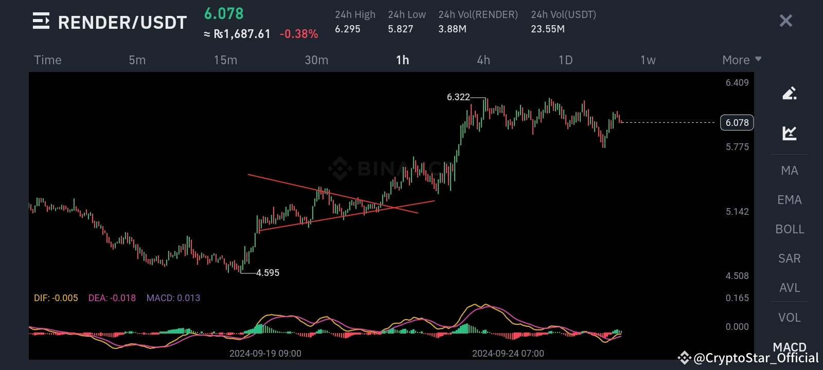 Hope So! my followers already made 200%+ Profits 🙂‍↔️#RENDE ...