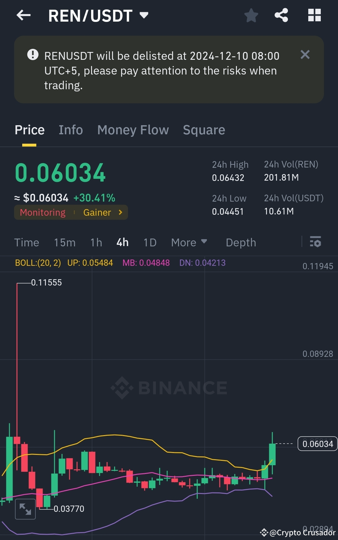 🚀 Exciting News for $REN /USDT Traders 🚀 Our technical an | Crypto Crusador on Binance Square