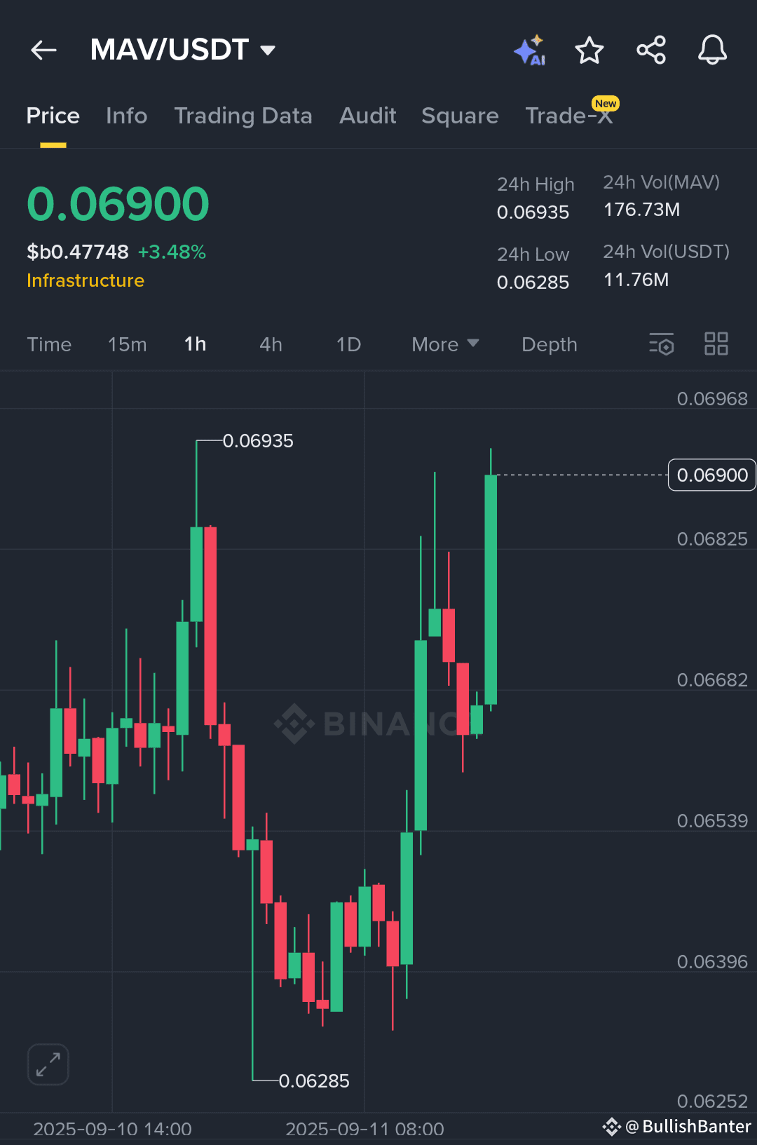 $MAV /USDT Holding Steady – Bulls Building Energy for Next ...