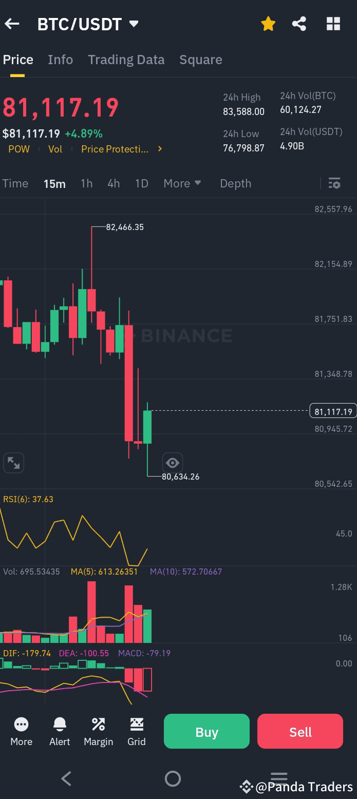 $BTC 2nd target done About to hit 3rd Target Who took th | Panda Traders on Binance Square