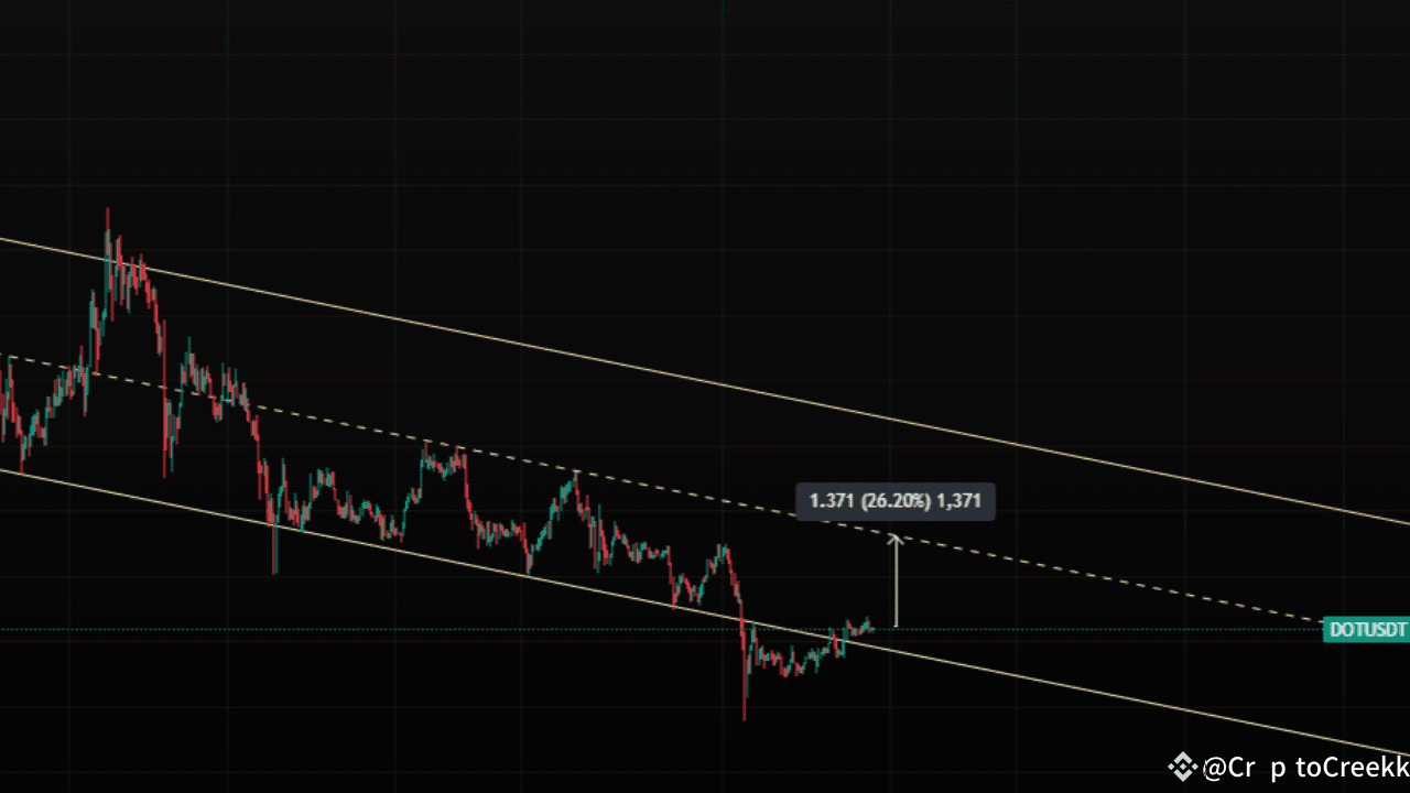 DOT PUMP ALERT!! | CryptoCreekk on Binance Square
