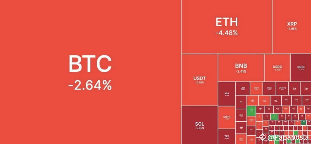 Hello 👋 $BTC : $99,238 Ethereum: $3,100 $XRP : $2.84 $SOL | Papaposla ...