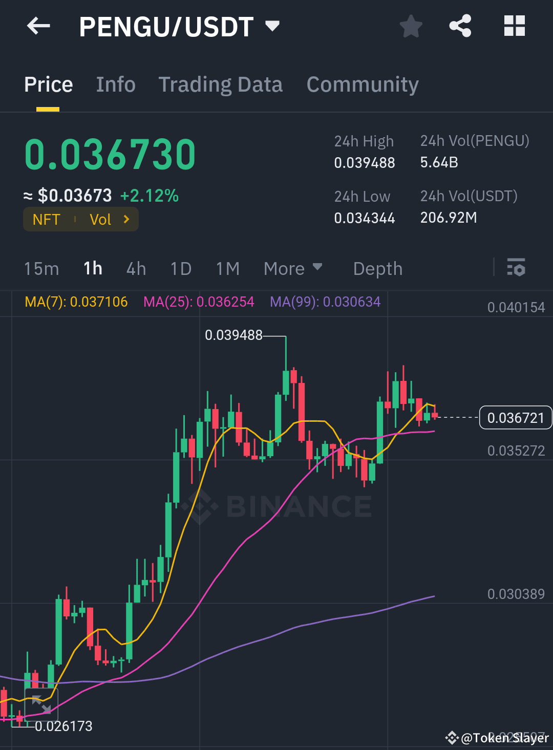 $PENGU /USDT Update – Consolidation with Bullish Potential | Token Slayer on Binance Square