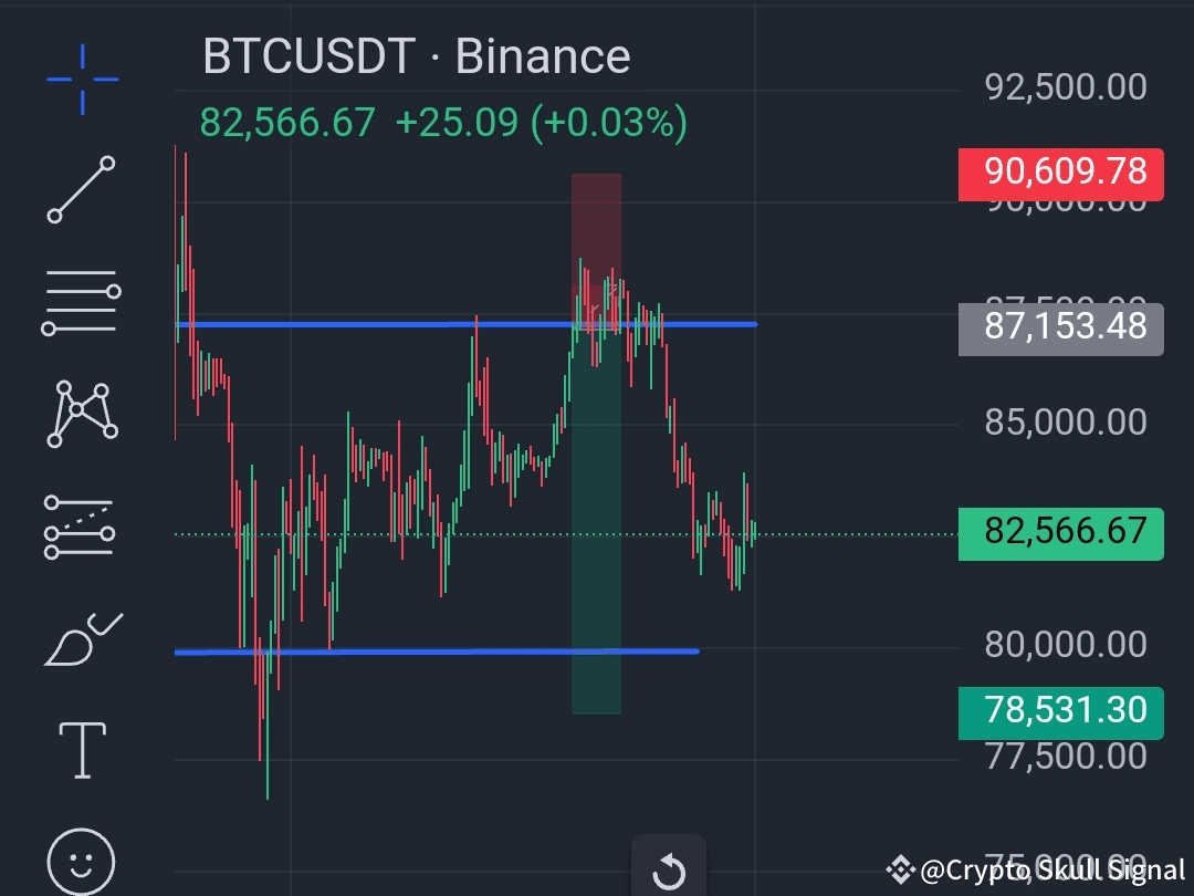 🚀 BTC/USDT Bearish Analysis! 🚀 📍 Current Price: $82,575. | Crypto Skull Signal on Binance Square