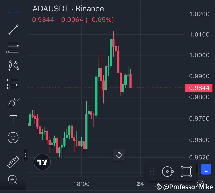 $ADA /USDT – Short Trade Setup for Bearish Correction!🔥💯 | Professor Mike on Binance Square