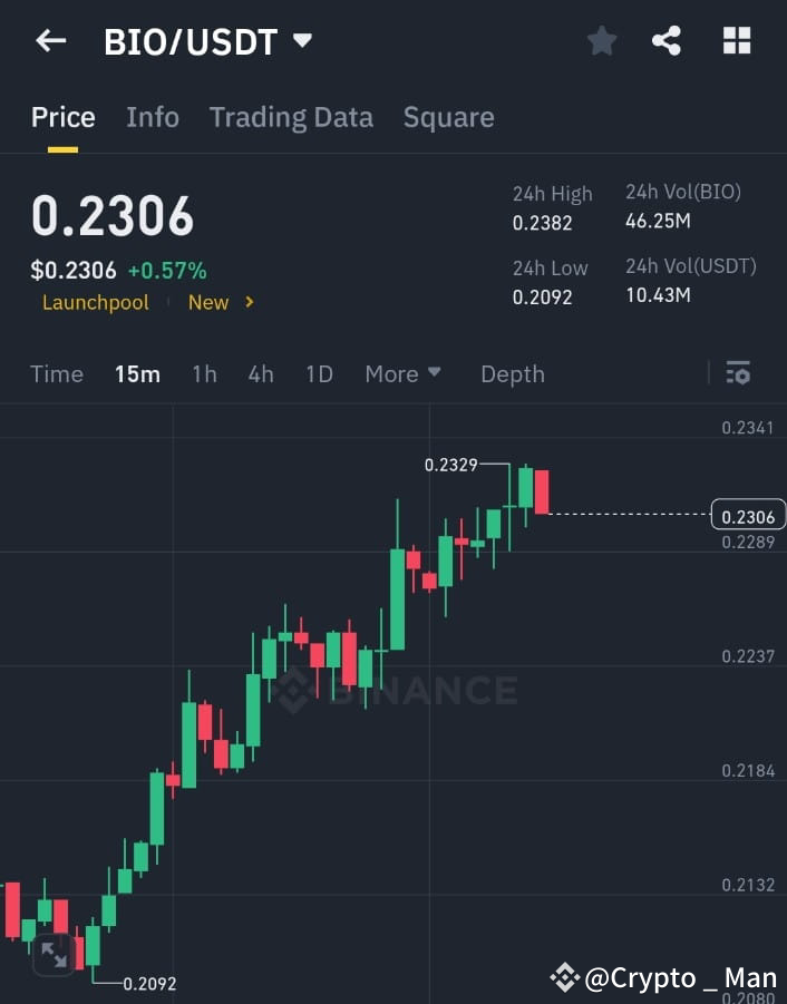🚀 $BIO /USDT: Gaining Strength! Can Bulls Take Control? 🔥 | Crypto _ Man on Binance Square