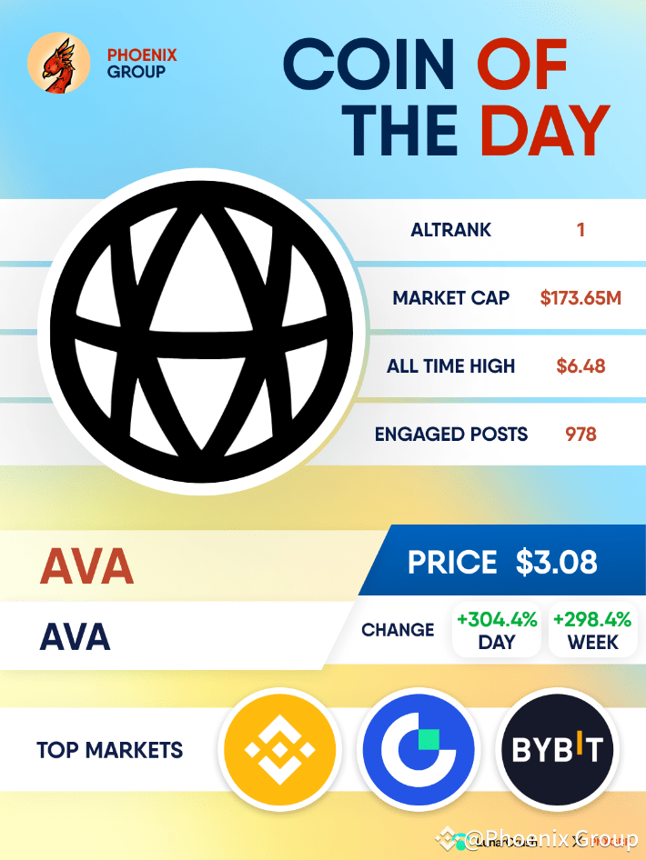 COIN OF THE DAY $AVA #AVA #Crypto2024 #dyor | Phoenix Group on Binance ...