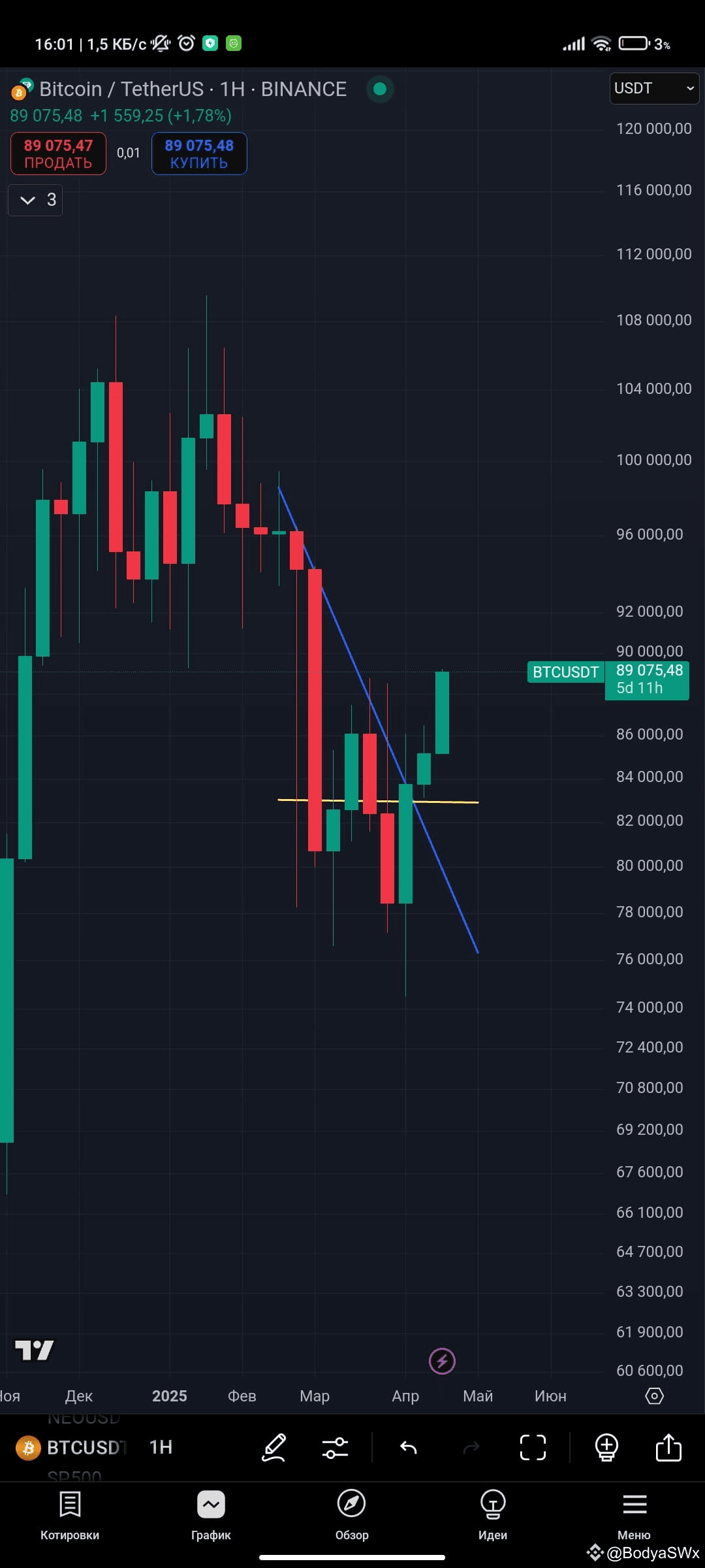 I wonder how the bears are doing? respond $BTC $ETH | BodyaSWxx on ...