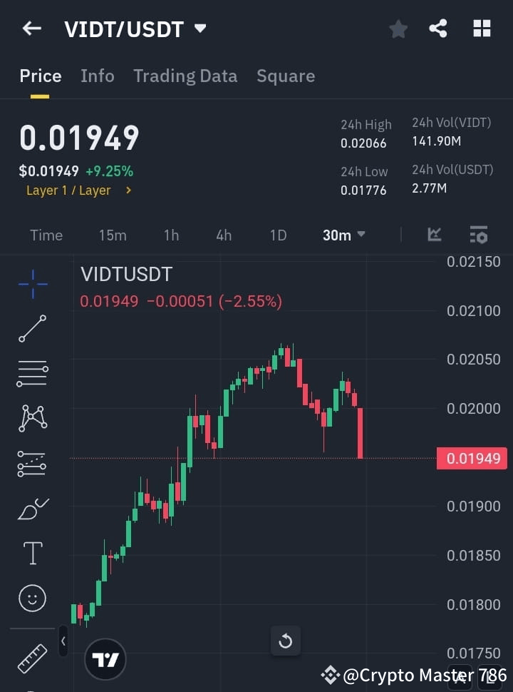 📉 $VIDT /USDT Short Trade Setup 🔥 💰 Current Price: $0.01 | Crypto Master 786 on Binance Square