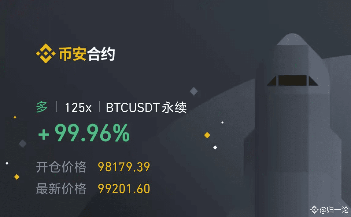 $BTC This wave of big cake has been eaten again, which is | 贤之志 on ...