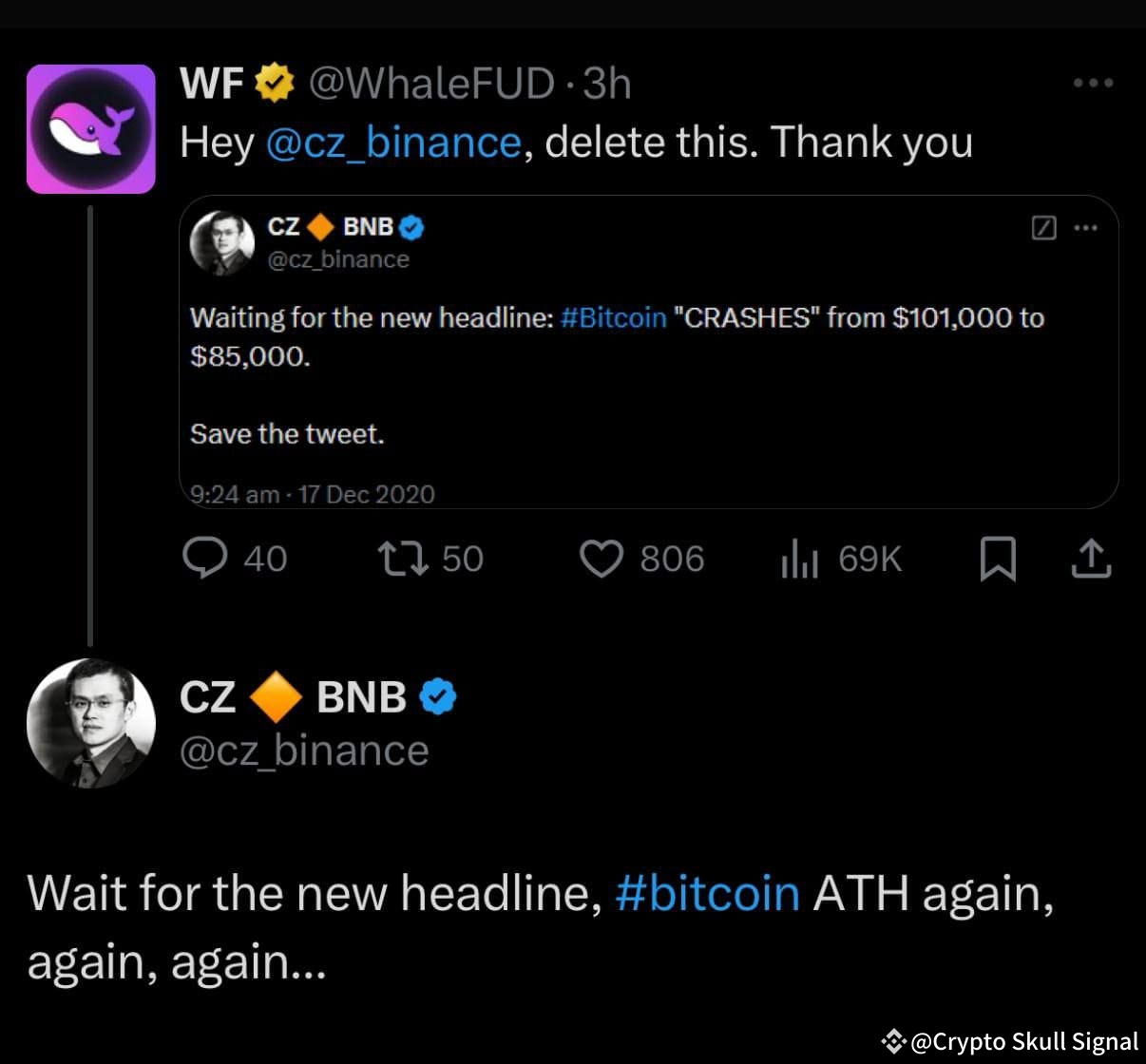 BTC 🔥 | Crypto Skull Signal on Binance Square