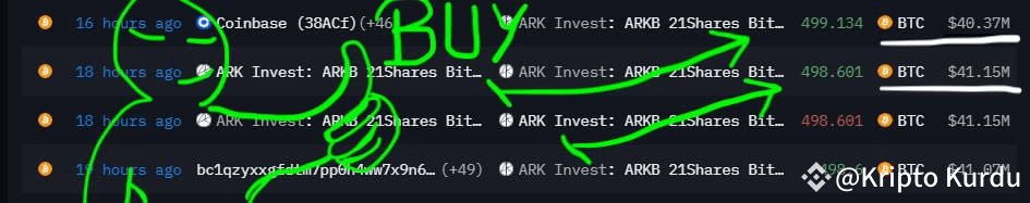 Ark Invest Bought 1000 Bitcoins Worth $80 Million Yesterday! | Kripto Kurdu on Binance Square