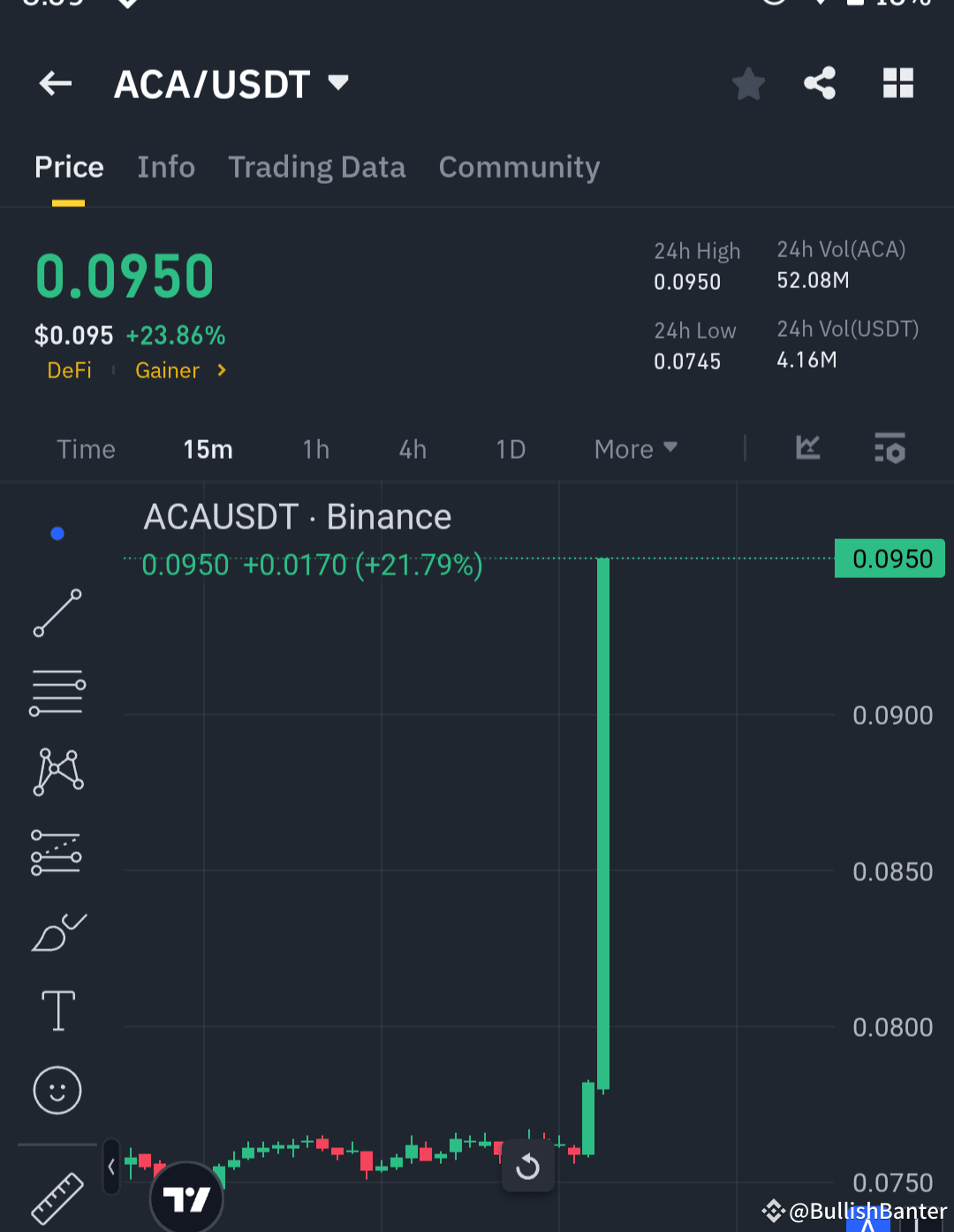 $ACA /USDT: Massive Breakout – Don’t Miss the Action! $ACA | BullishBanter on Binance Square
