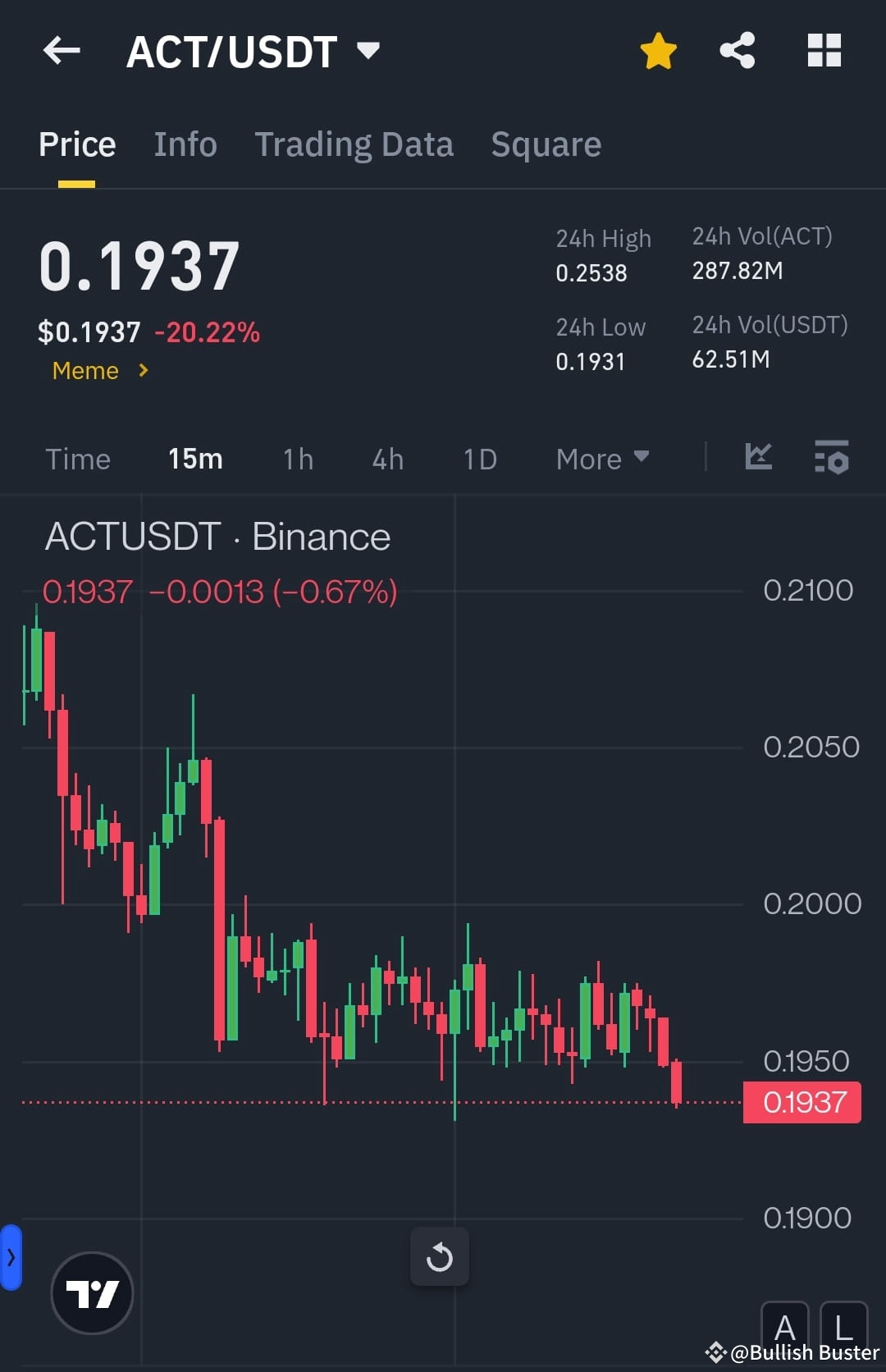 $ACT /USDT Short Trade Signal!🔥💯 💥 Hurry Up – Take Profi | Token Master 786 on Binance Square