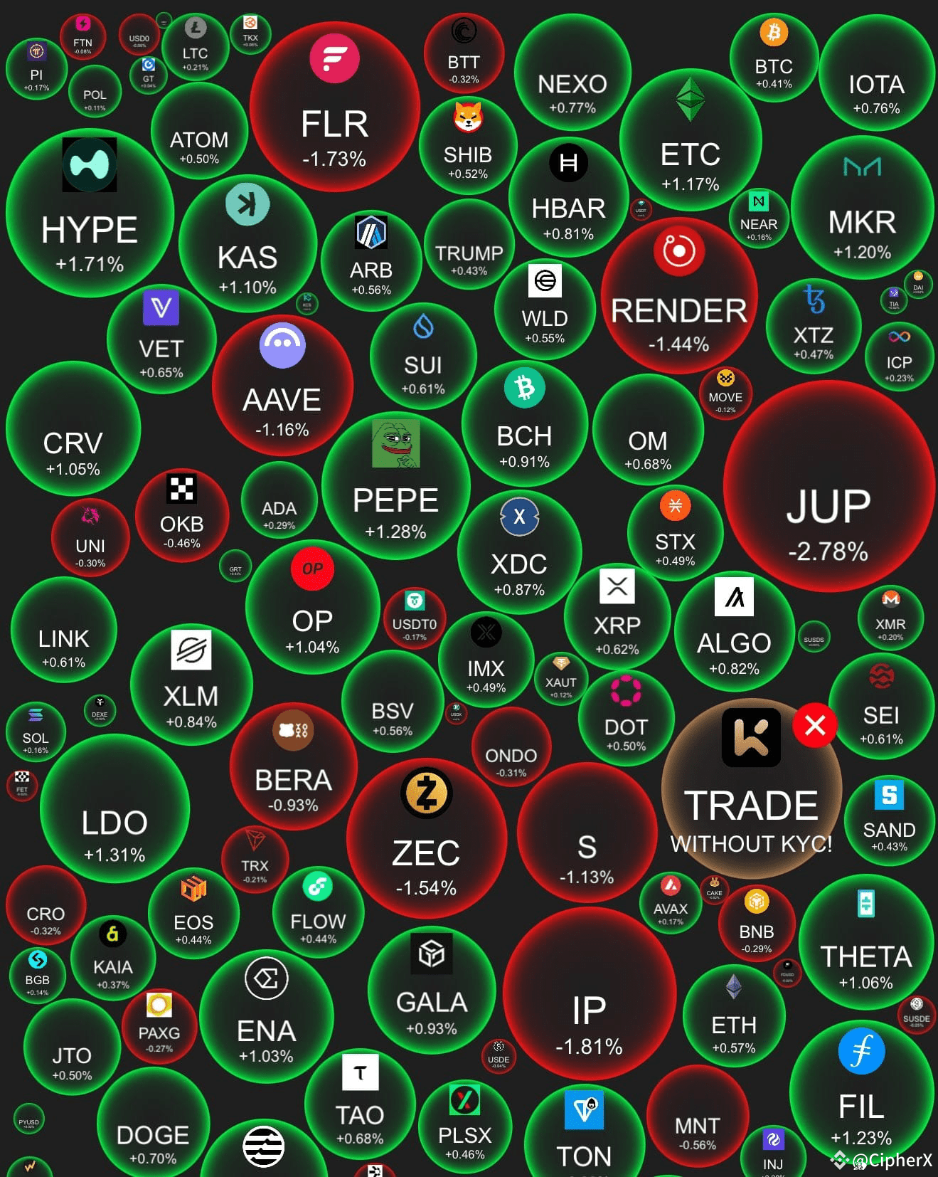 GM!! Don't be bothered by conditional changes,this tariff t | CipherX on Binance Square