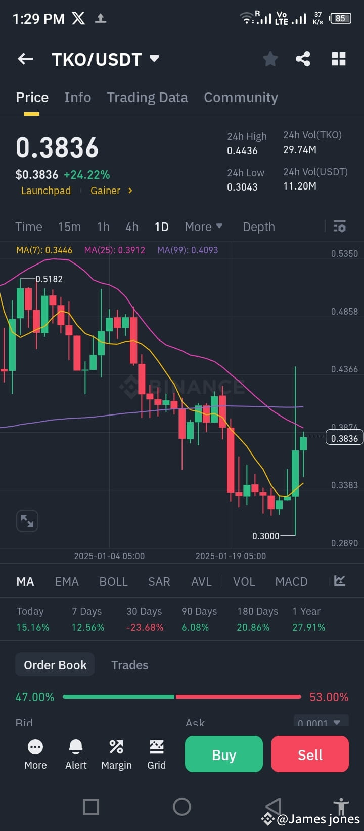 $XRP 🚀 TKO/USDT: The Launchpad Gem Ready to Blast Off! 💎 | James jones on Binance Square