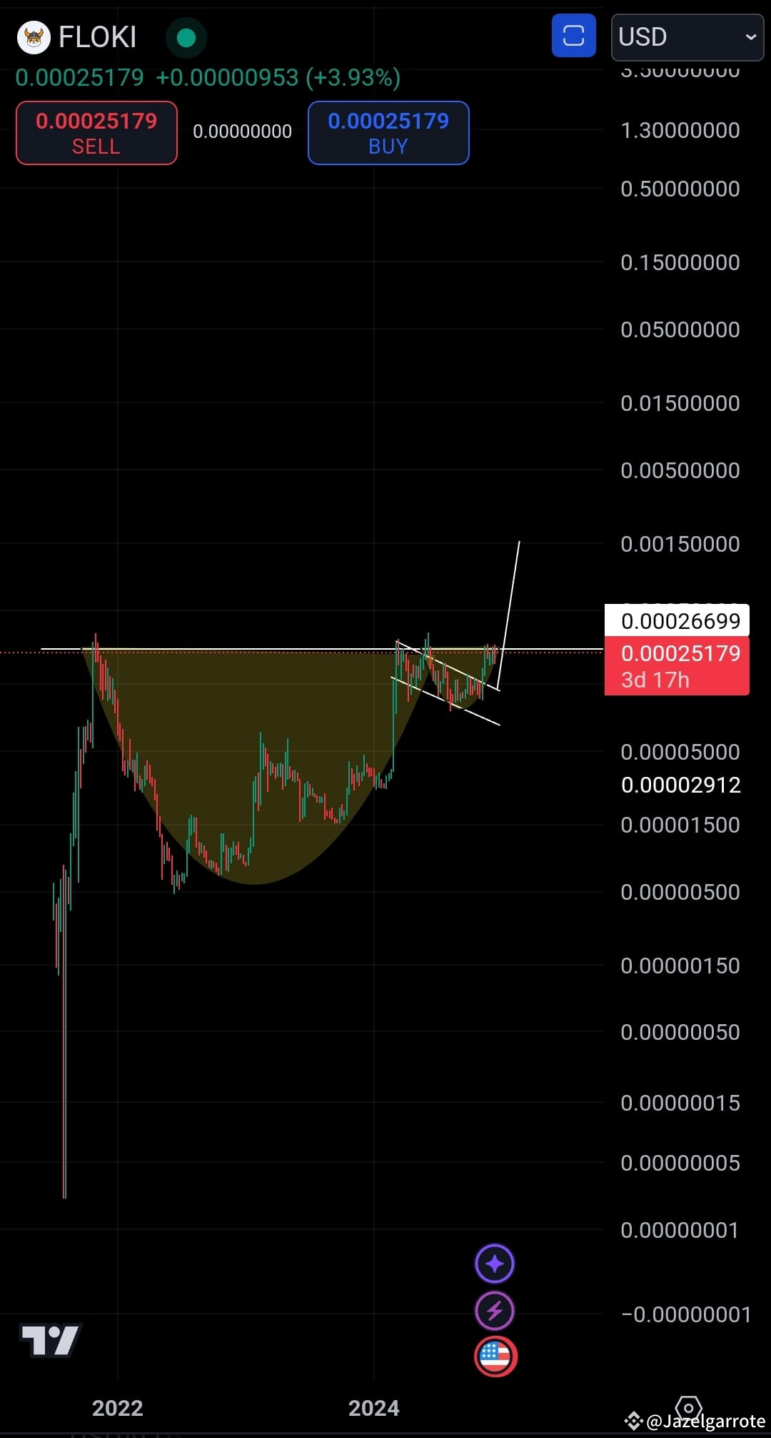 Floki Getting Moonshot🚀🚀🚀 Follow For more info DYOR🚀 | Jazelgarrote on Binance Square
