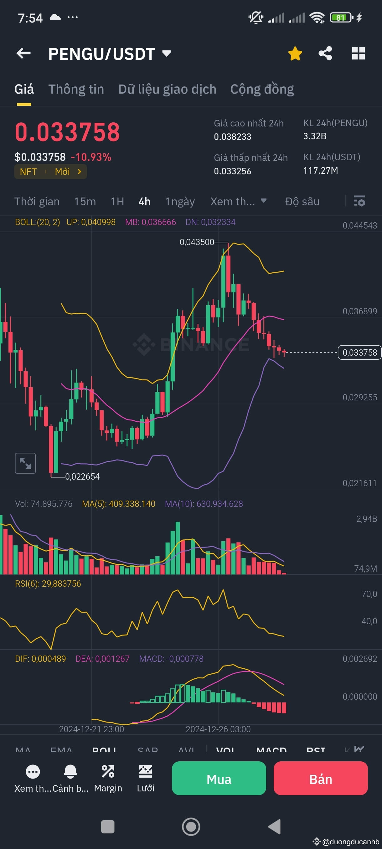 $PENGU Based on the PENGU/USDT chart you provided, I will a | XHoder on Binance Square