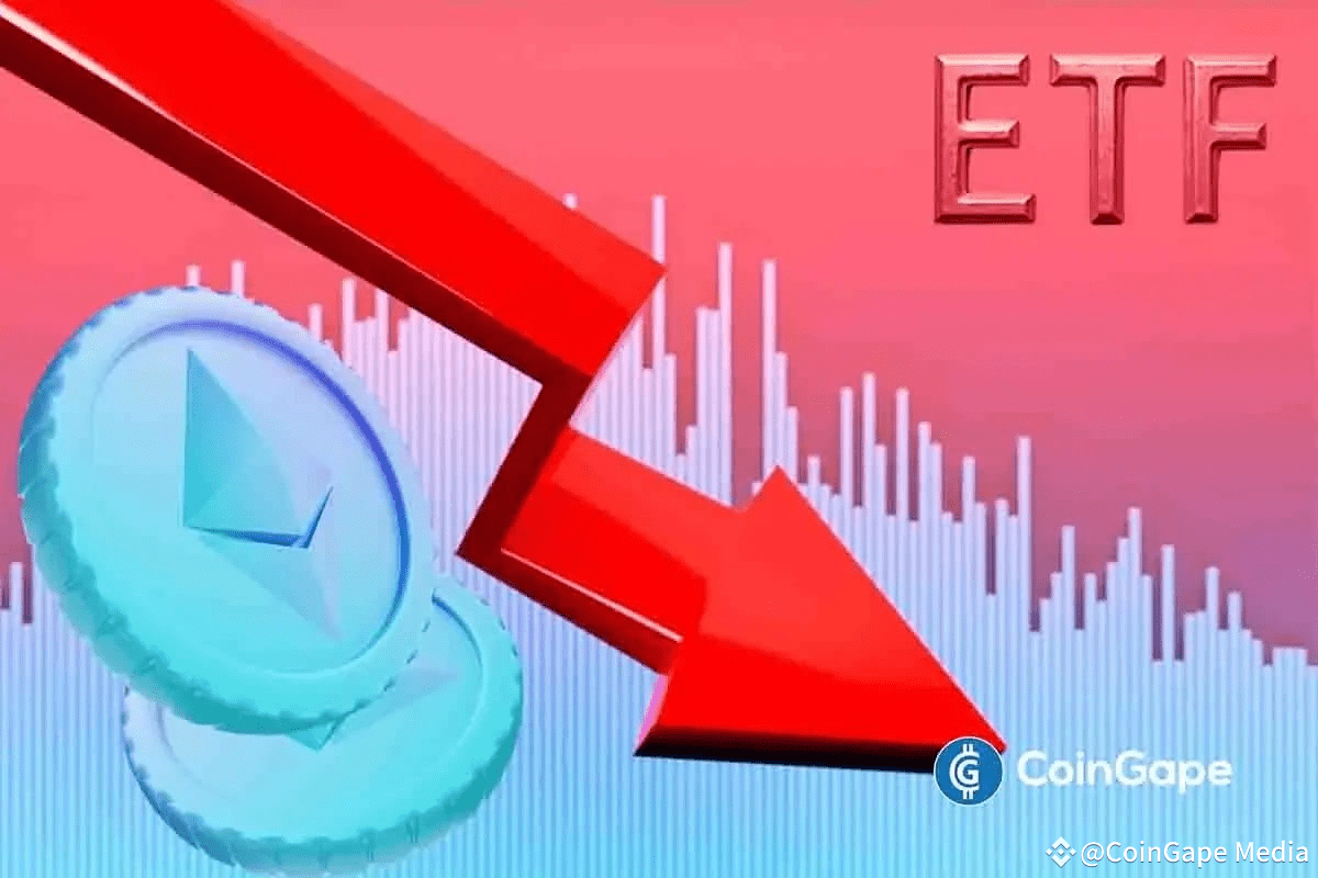 🚨 Ethereum ETFs Bleed $32M — Is $1.1K ETH Next? 📊 Ethereu | CoinGape Media on Binance Square