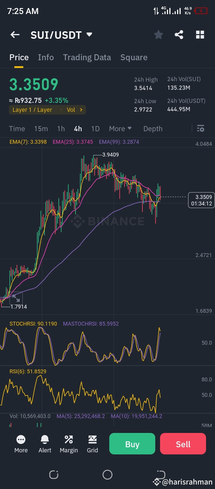 $SUI could fluctuate between $3.77 and $5.12, with some bul ...