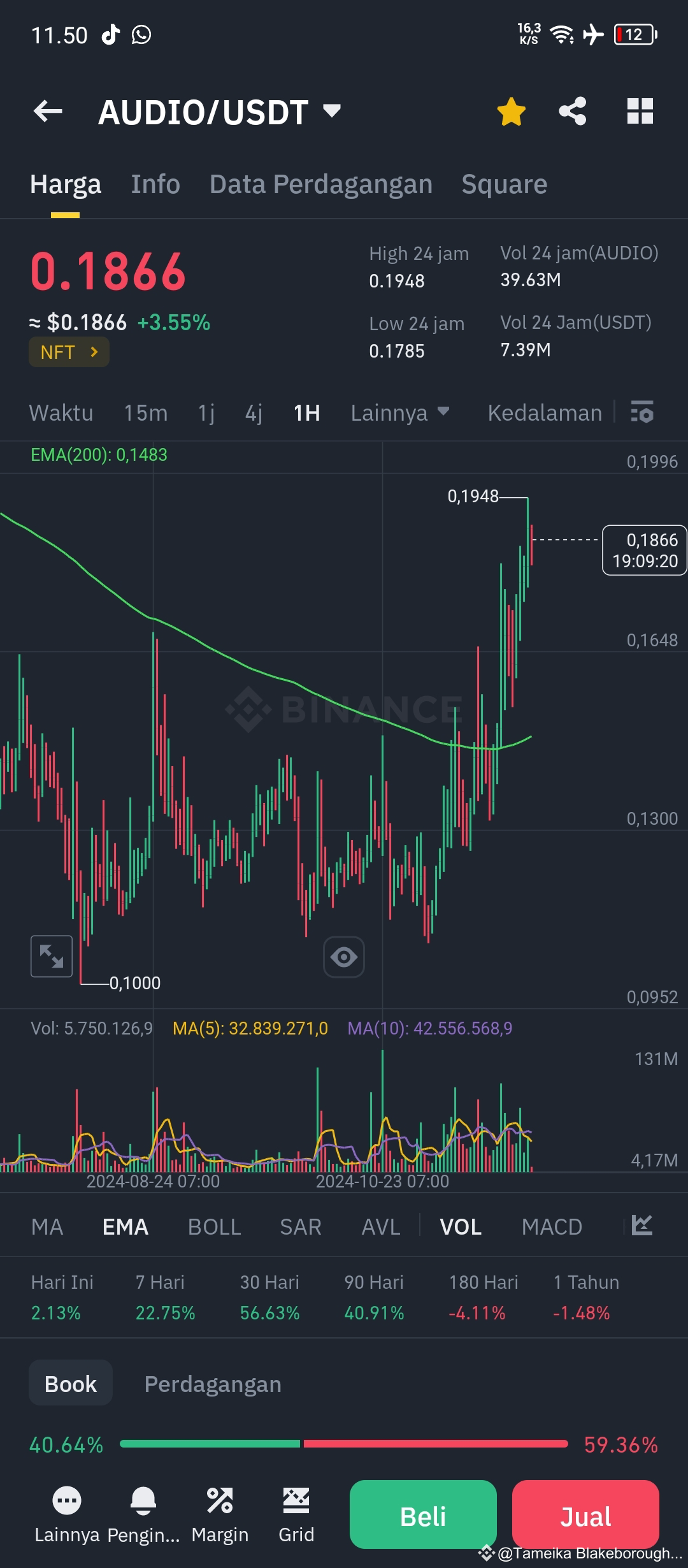 as I have said $AUDIO shows strengthening in its daily EMA2 | Tameika ...