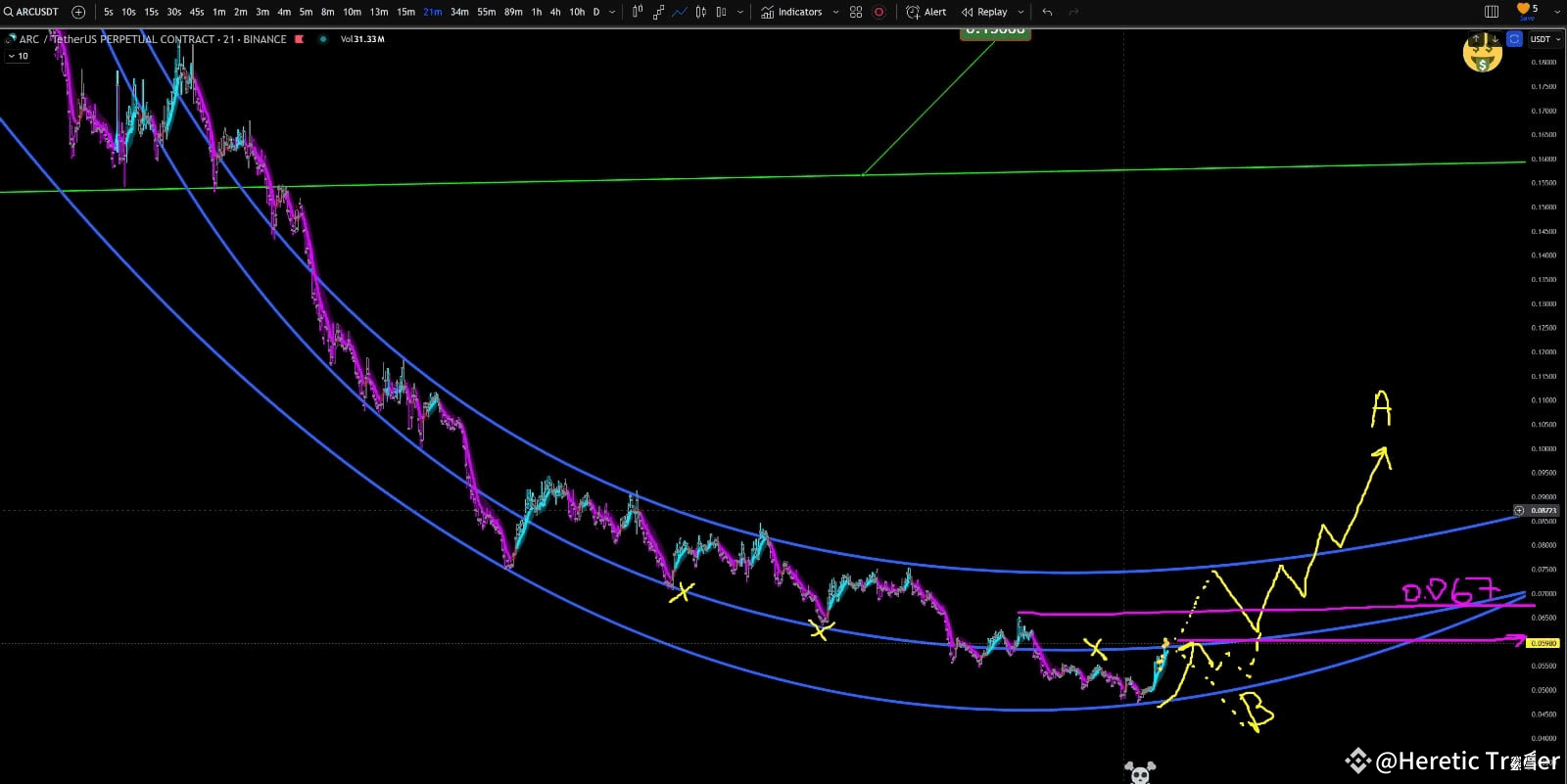 $ARC Well , it is nice to see the lower blue line reflected | Heretic ...