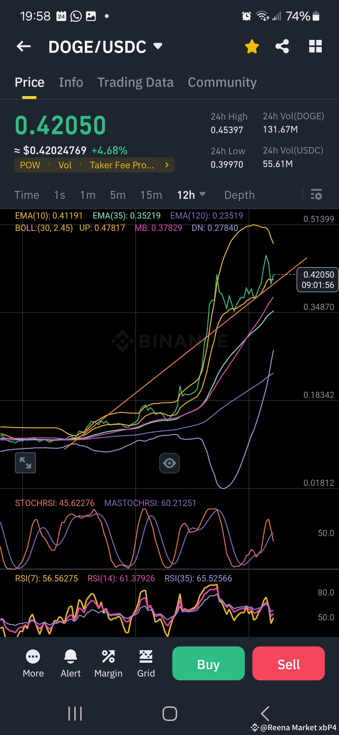 $DOGE Goal 1$+ Everyone needs to calm down and Zoom out. 12h ...