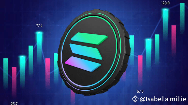 Solana Breaks Out of Bullish Pattern: Eyeing $4,700 🚀 | Isabella millie on Binance Square