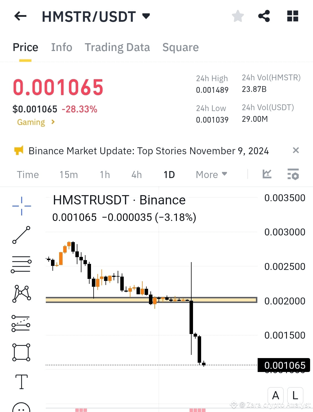 $HMSTR /USDT market based on the data you've provided: 📊 | Zara crypto ...